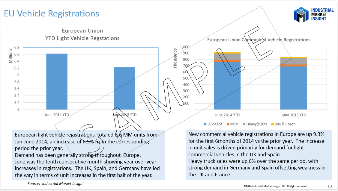 EU vehicle registrations sample | Industrial Market Insight Website